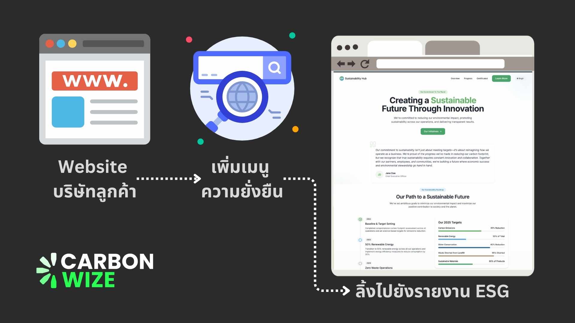 Carbonwize | No.1 Automated GHG Accounting Platform